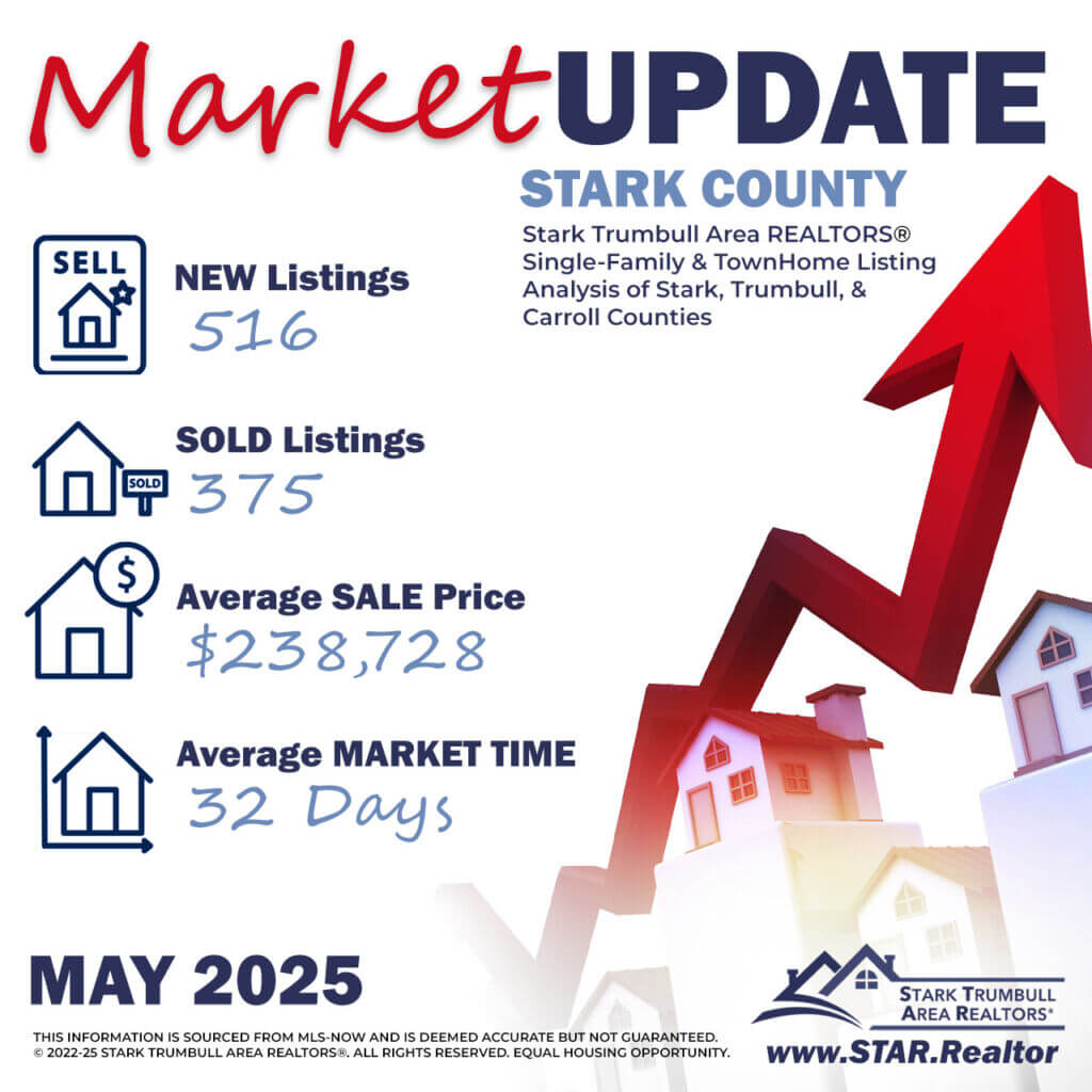 STATS | May 2025 - Stark Trumbull Area REALTORS®